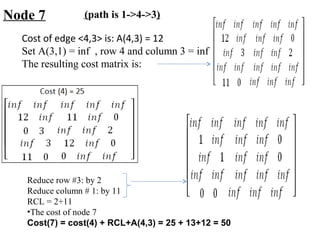 Tsp branch and bound | PPT