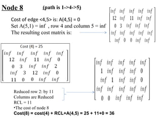 Tsp branch and bound | PPT