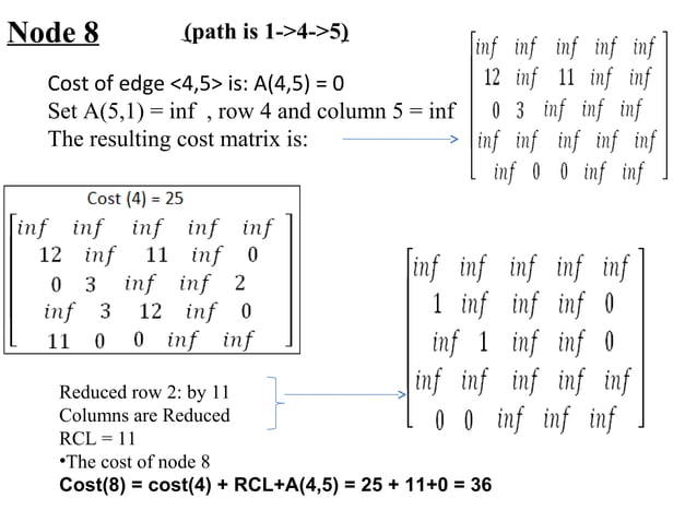 Tsp branch and bound | PPT