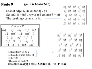 Tsp branch and bound | PPT