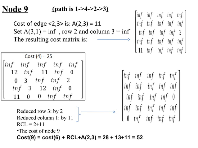 Tsp branch and bound | PPT