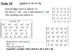 Tsp branch and bound | PPT