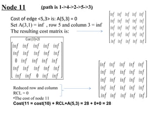 Tsp branch and bound | PPT