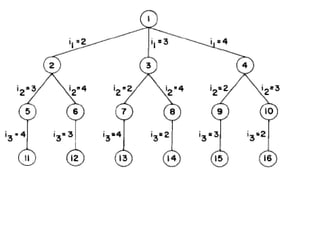 Tsp branch and bound | PPT