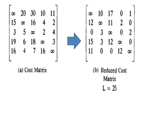 Tsp branch and bound | PPT