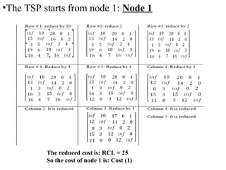 Tsp branch and bound | PPT