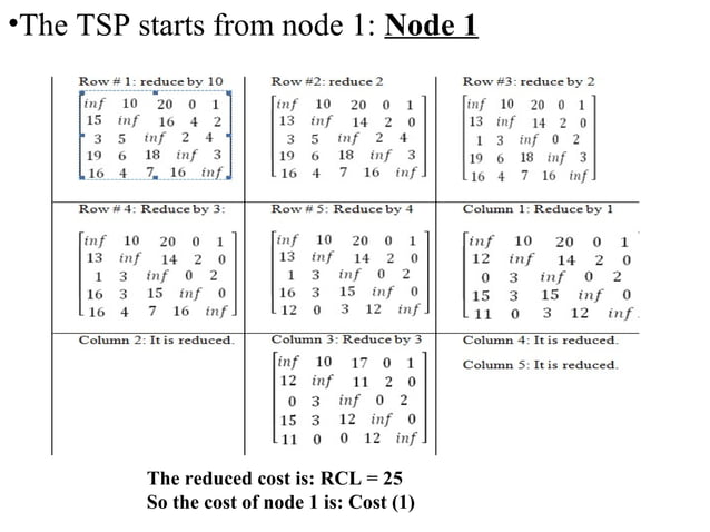 Tsp branch and bound | PPT
