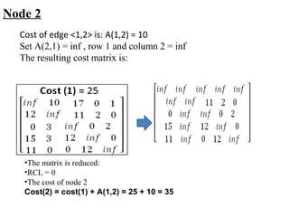 Tsp branch and bound | PPT
