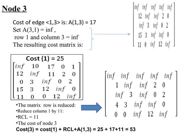 Tsp branch and bound | PPT