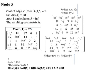Tsp branch and bound | PPT