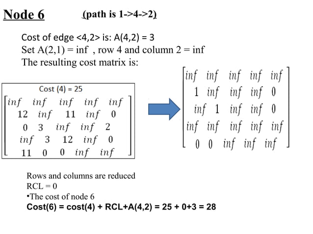 Tsp branch and bound