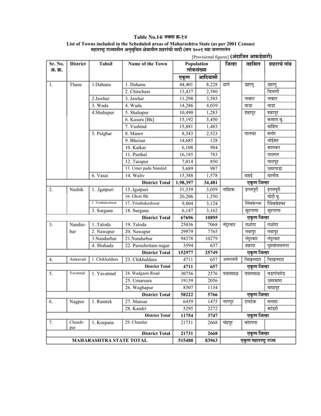 Tsp City | PDF | Free Download