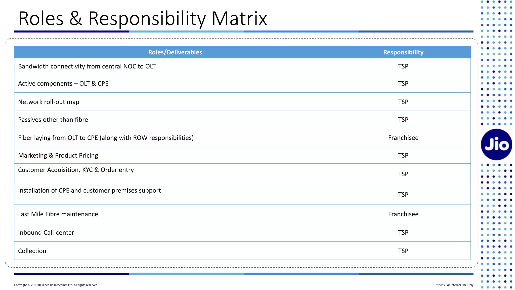 TSP Franchisee Model_22 July.pptx