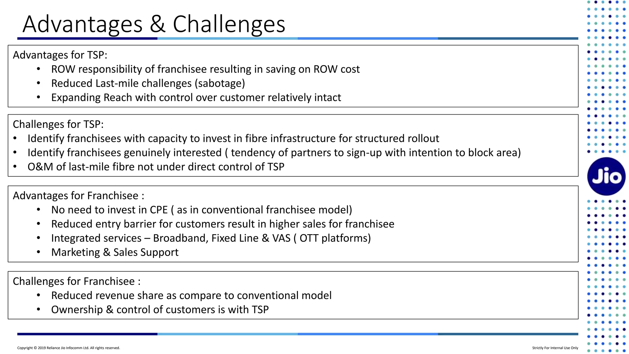 TSP Franchisee Model_22 July.pptx
