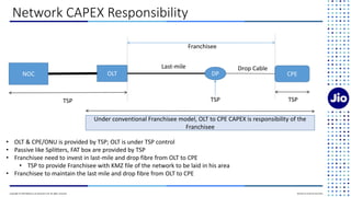 TSP Franchisee Model_22 July.pptx