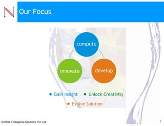 Introduction to Tridiagonal Solutions | PPT