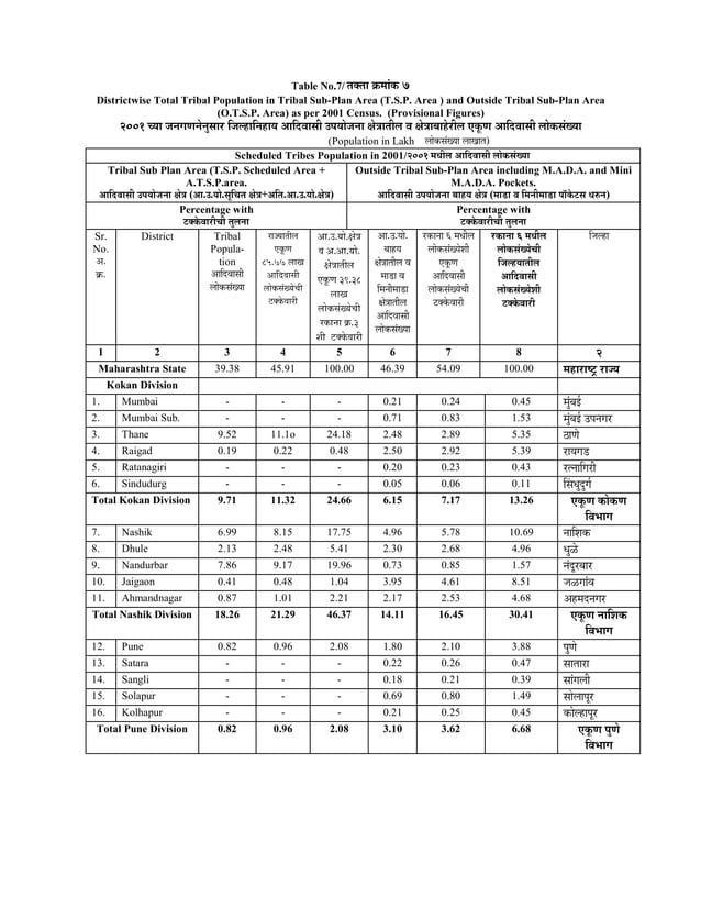 Tsp Otsp Population | PDF