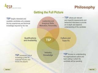 TSP Overview | PPT