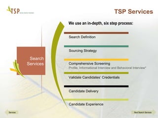 TSP Overview | PPT