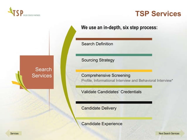 TSP Overview | PPT