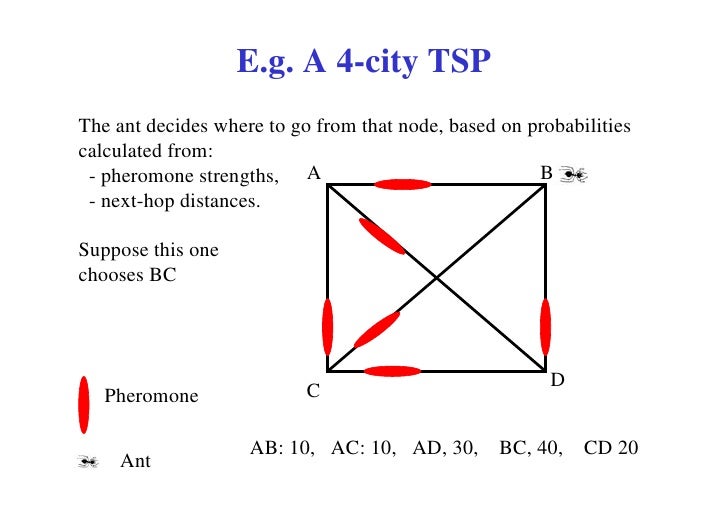Tsp problem