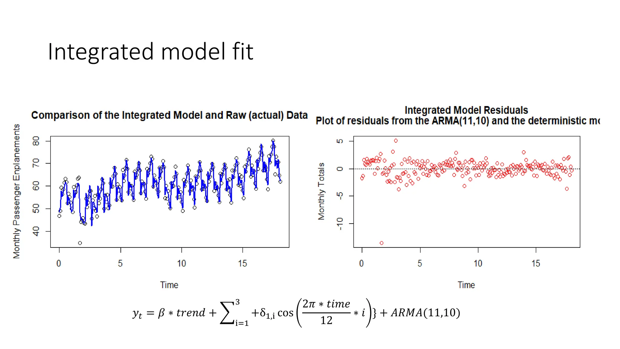 Time Series Analysis and Forecasting- ARMA | PPTX | Air Travel | Travel ...