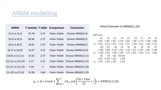 Time Series Analysis and Forecasting- ARMA | PPTX | Air Travel | Travel ...