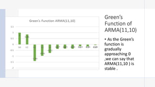 Time Series Analysis and Forecasting- ARMA | PPTX | Air Travel | Travel ...
