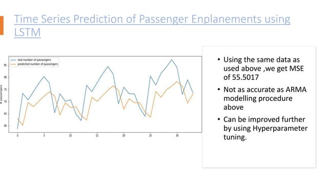 Time Series Analysis and Forecasting- ARMA | PPTX | Air Travel | Travel ...