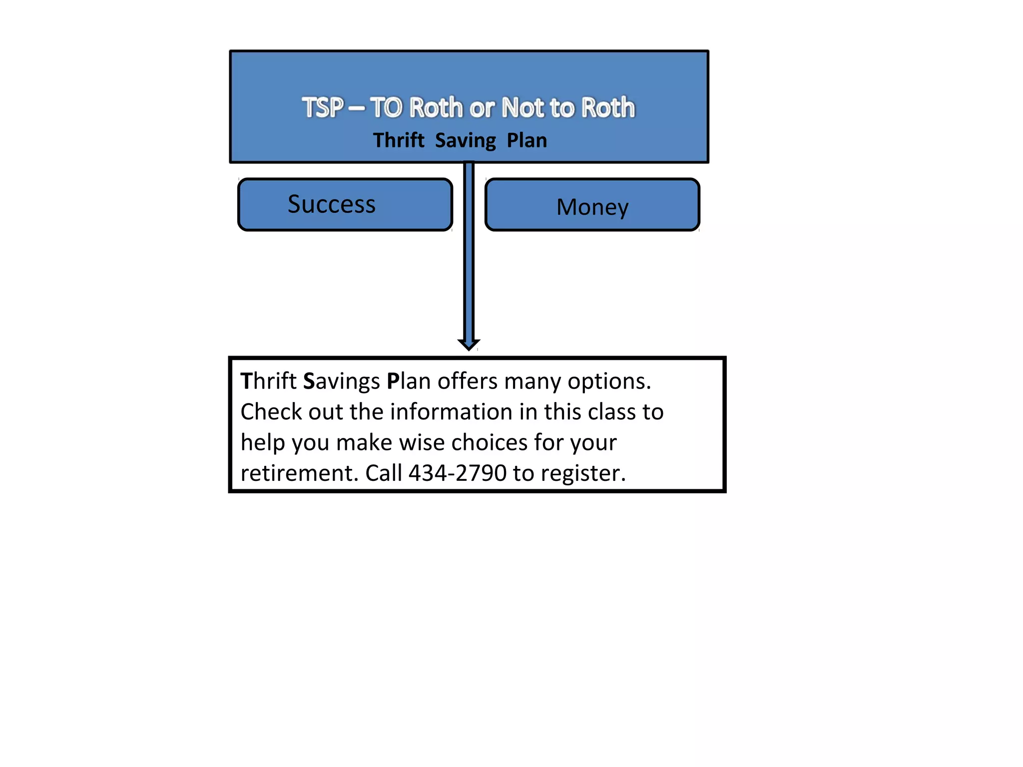 TSP – To Roth or Not to Roth | PPT