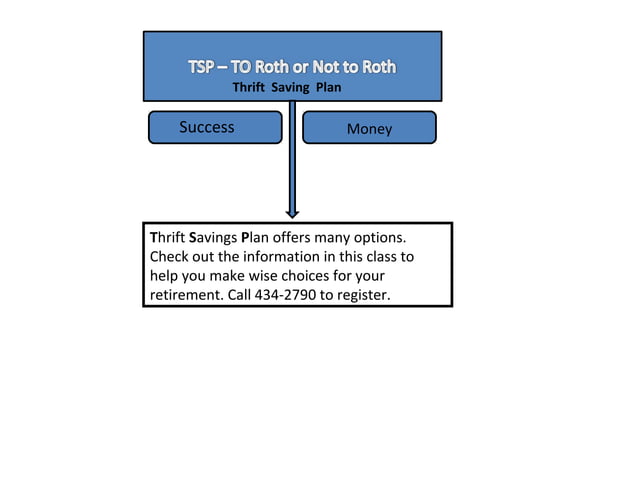 TSP – To Roth or Not to Roth | PPT