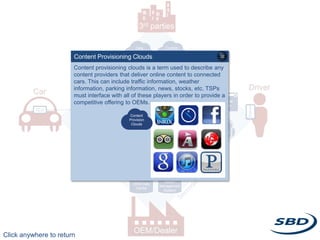 Tsp value chain | PPT