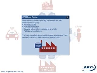 Tsp value chain | PPT
