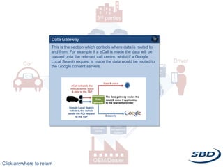 Tsp value chain | PPT