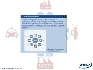 Tsp value chain | PPT