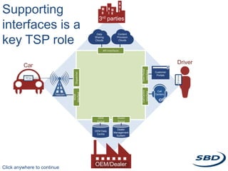 Tsp value chain | PPT