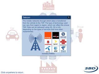 Tsp value chain | PPT