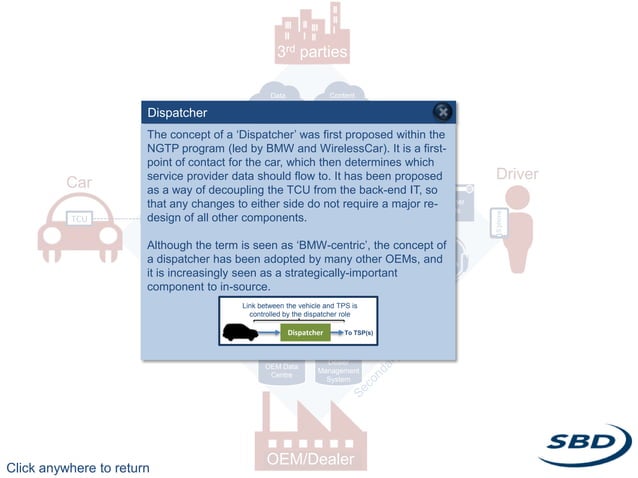 Tsp value chain | PPT