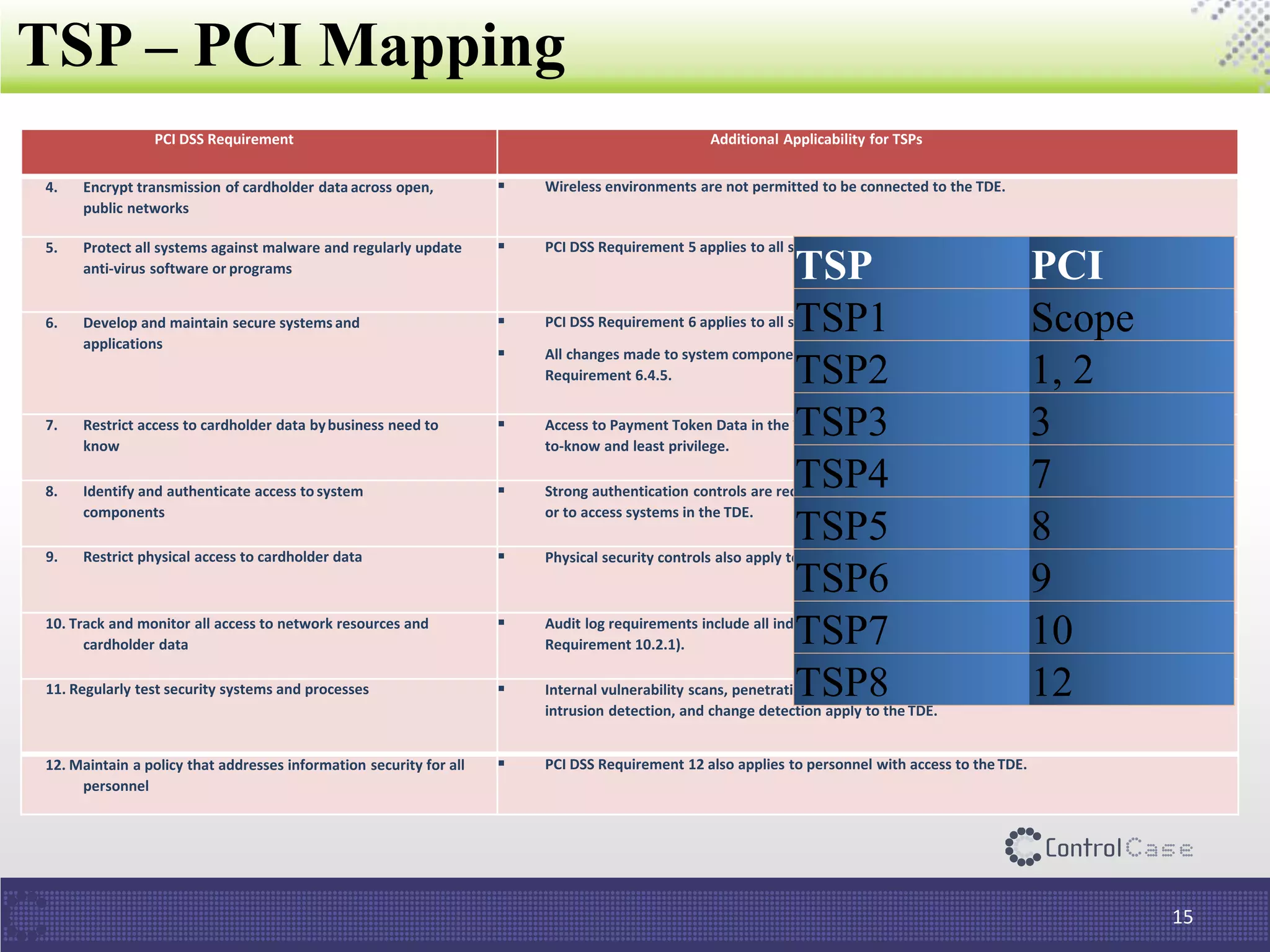 Introduction to Token Service Provider (TSP) Certification | PPT