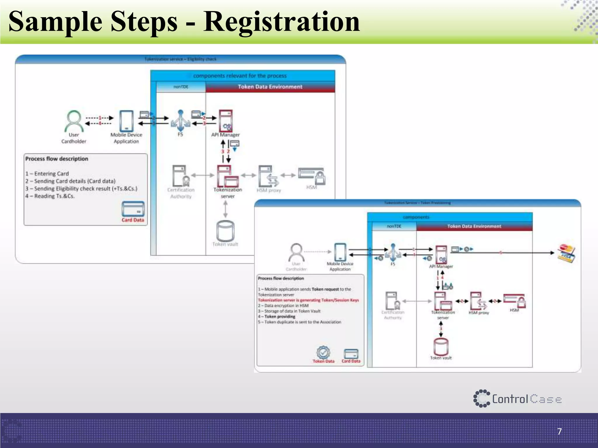 Introduction to Token Service Provider (TSP) Certification | PPT