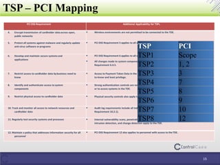 Introduction to Token Service Provider (TSP) Certification | PPT