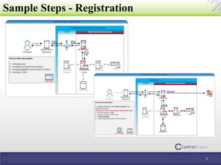 Introduction to Token Service Provider (TSP) Certification | PPT