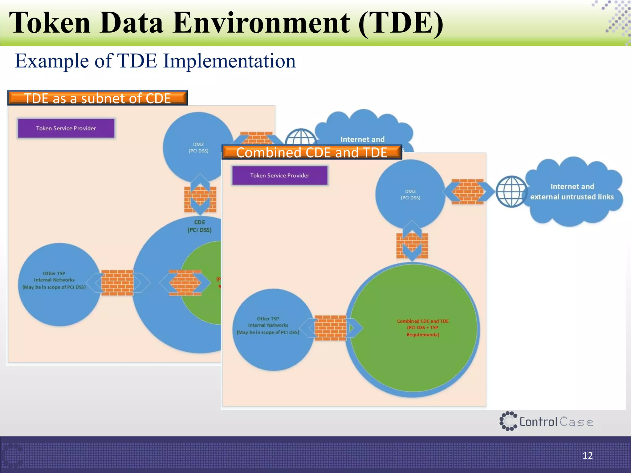 Introduction to Token Service Provider (TSP) Certification | PPT