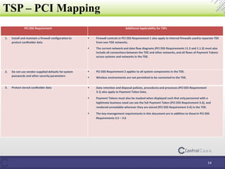 Introduction to Token Service Provider (TSP) Certification | PPT