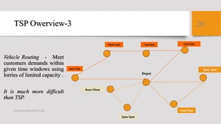 Travelling Salesman Problem using Partical Swarm Optimization | PPTX