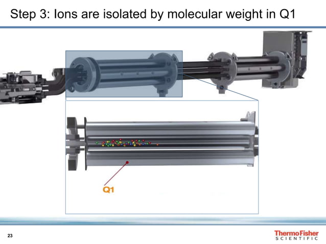 Triple Quadrupole Gas Chromatography-Mass Spectrometry/Mass Spectrometry Re-imagined: Increased ...