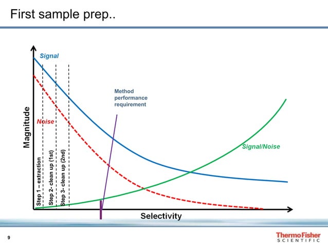 Triple Quadrupole Gas Chromatography-Mass Spectrometry/Mass Spectrometry Re-imagined: Increased ...