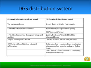 Dynamic Growing Systems Working with SOREDI | PPT