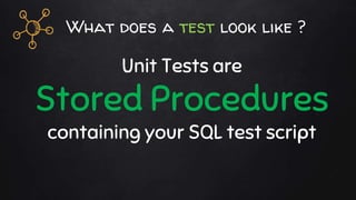 tSQLt Database Unit Testing | PPT