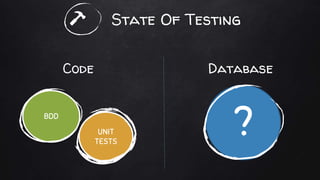 tSQLt Database Unit Testing | PPT